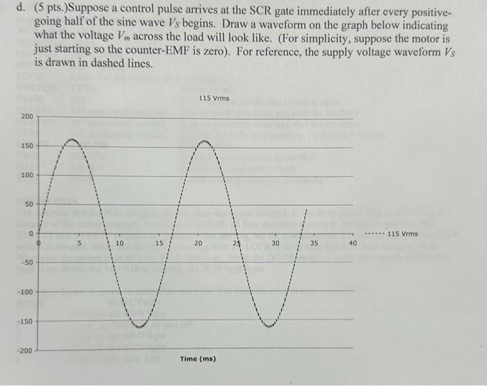 Solved Suppose a control pulse arrives at the SCR gate | Chegg.com