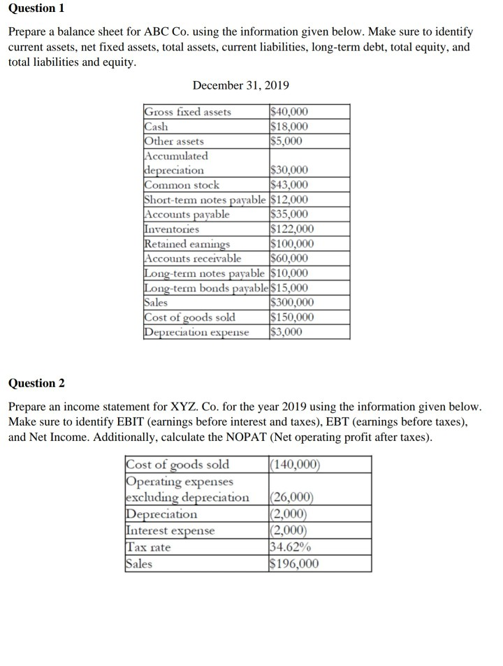Solved Question 1 Prepare a balance sheet for ABC Co. using | Chegg.com