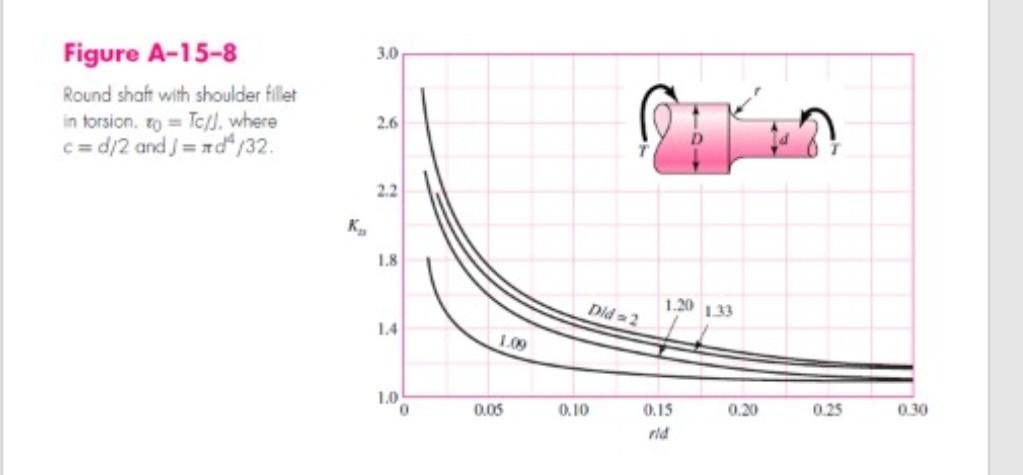 Solved 1) Determine el Torque estático máximo que puede | Chegg.com
