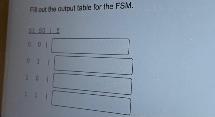 Solved Fill out the output table for the FSM. S1 SO Y 001 01 | Chegg.com