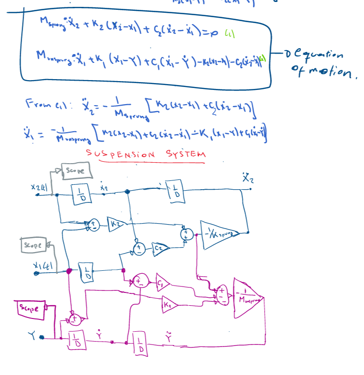 How Do I Make This Model In Simulink