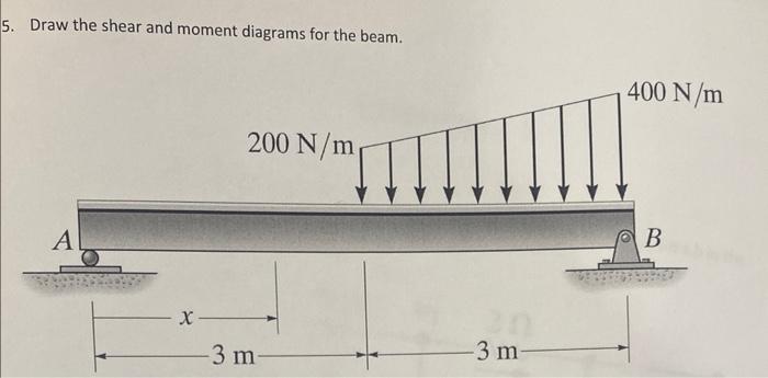 Solved 5. Draw the shear and moment diagrams for the beam. | Chegg.com