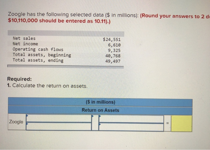 Solved Zoogle has the following selected data ($ in | Chegg.com
