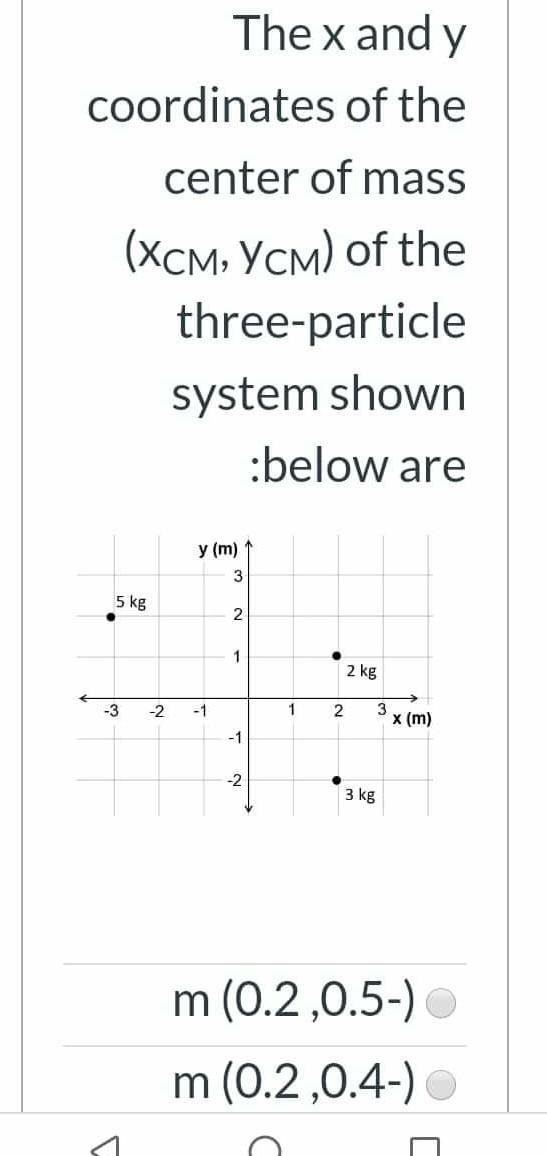Solved The x and y coordinates of the center of mass (XCM, | Chegg.com