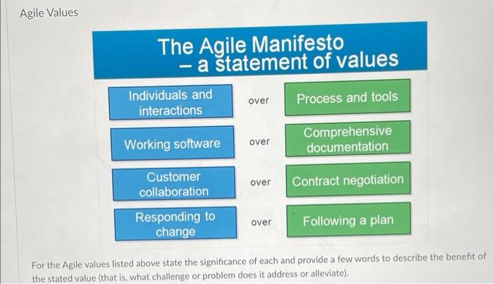 Solved Agile Values The Agile Manifesto - a statement of | Chegg.com