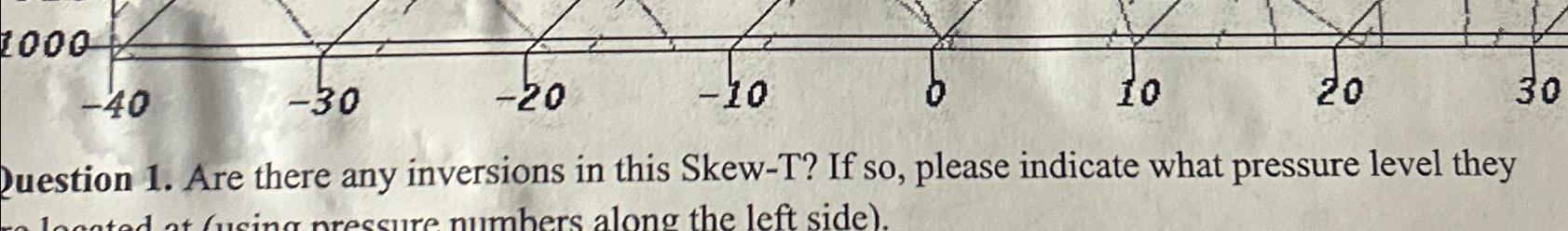 Solved Question 1. ﻿Are there any inversions in this Skew-T? | Chegg.com