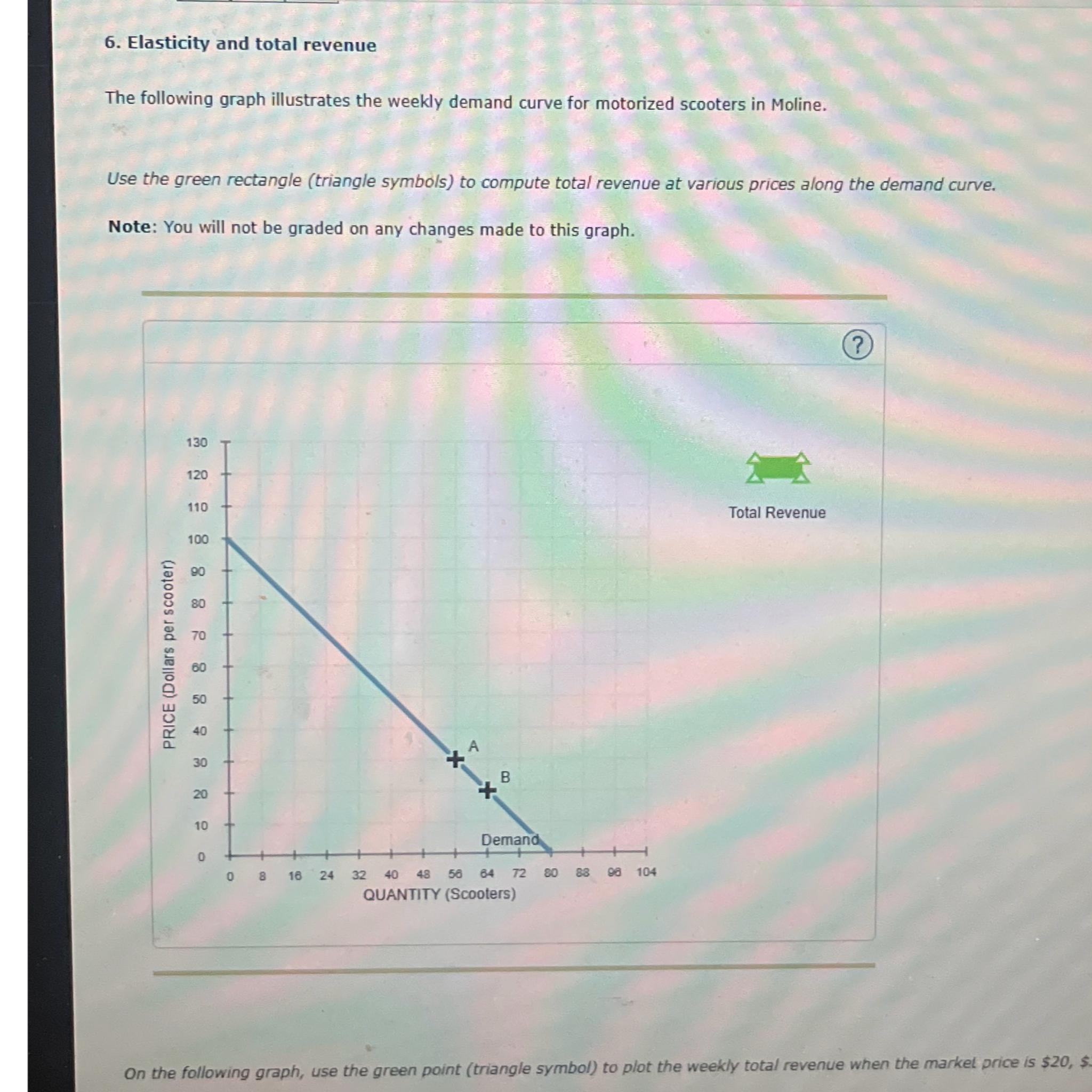 Solved Elasticity and total revenueThe following graph | Chegg.com