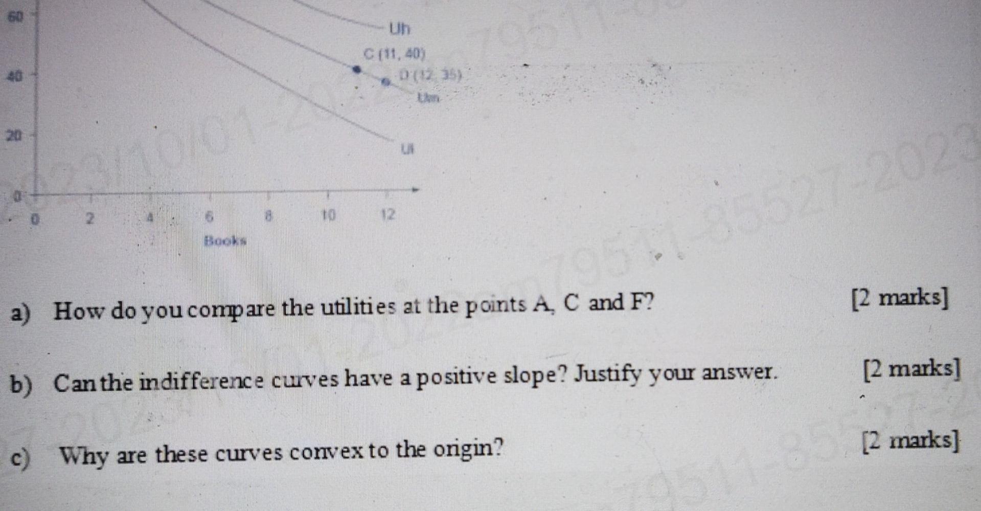 Solved Doughnuts Look at the indifference curves shown below | Chegg.com