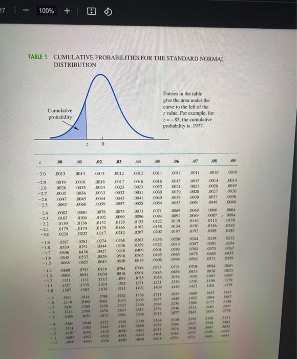 Appendix B Tables TABLE 2t DISTRIBUTION | Chegg.com
