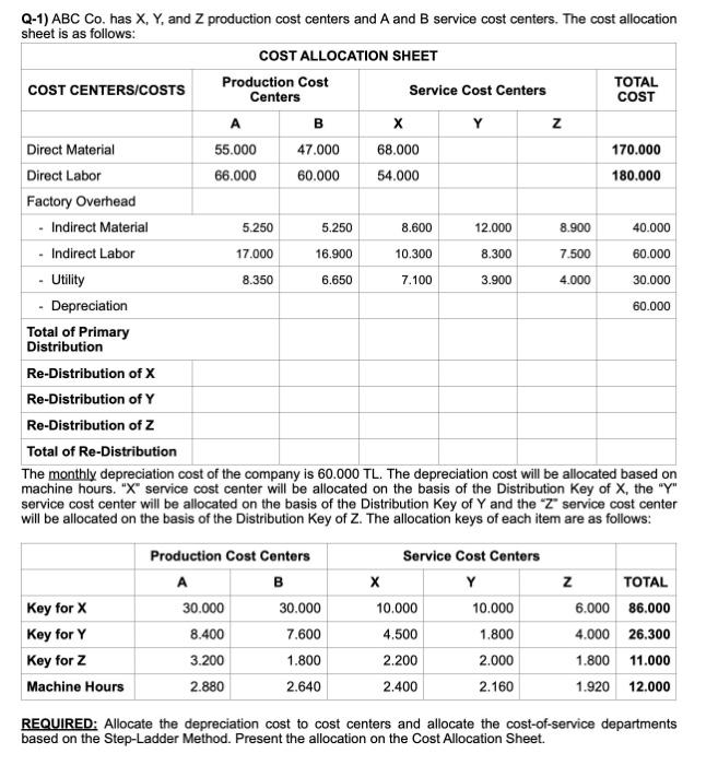 Solved Q-1) ABC Co. has X, Y, and Z production cost centers | Chegg.com