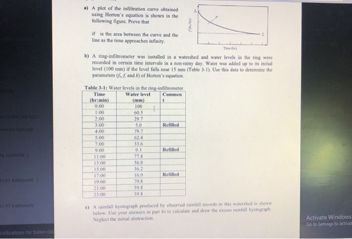 Solved a) A plot of the infiltration curve obtained using | Chegg.com
