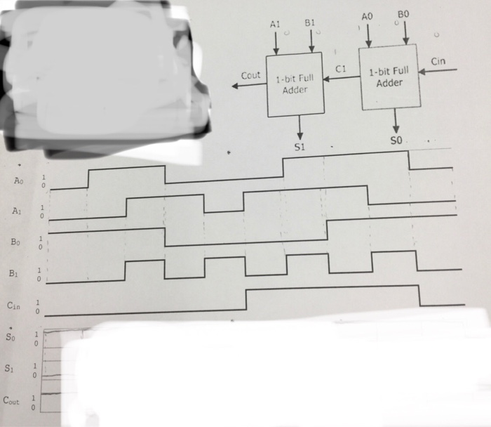 Solved Question:The input waveform in figure below applied | Chegg.com