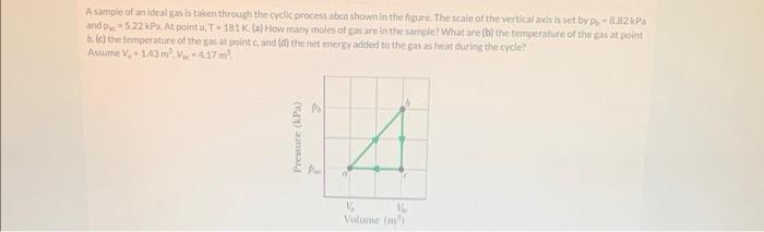 Solved A sample of an idcal gas is taken througb the cycic | Chegg.com
