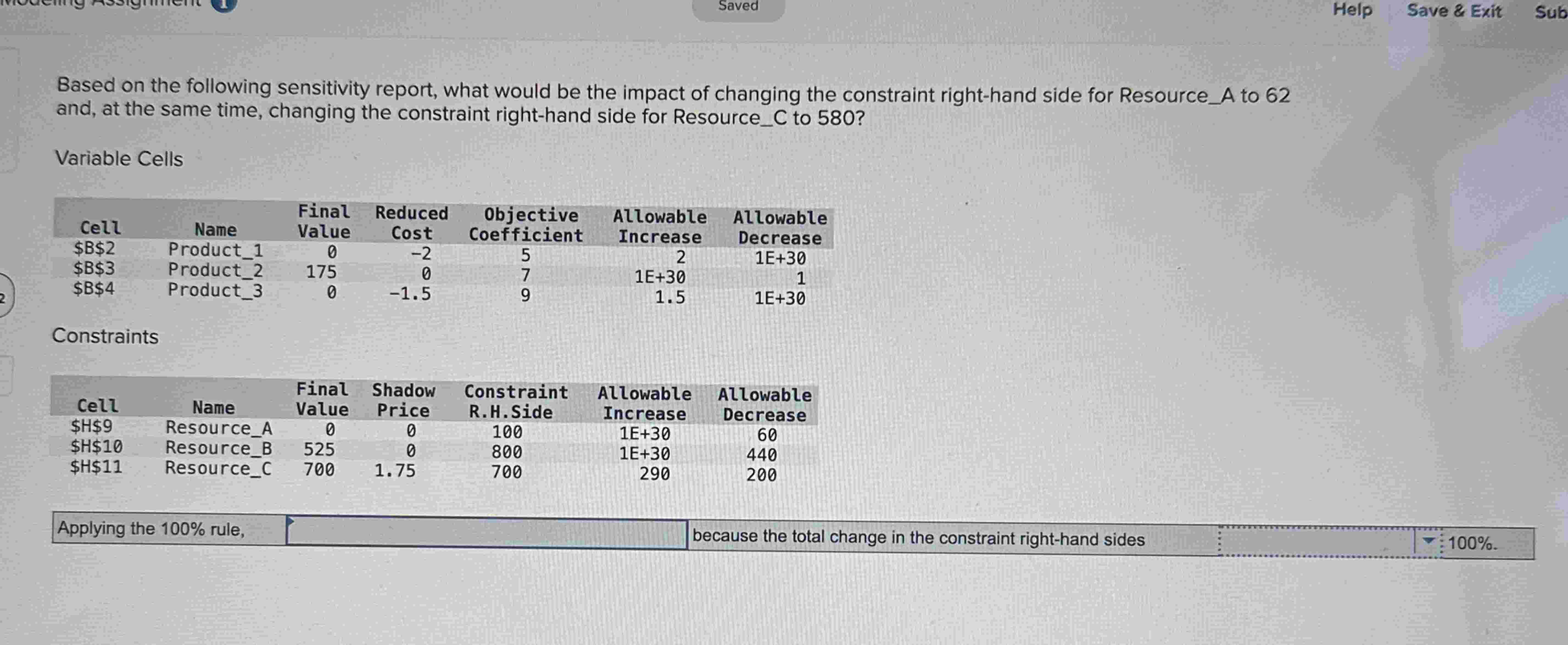 Solved Based on the following sensitivity report, what would | Chegg.com