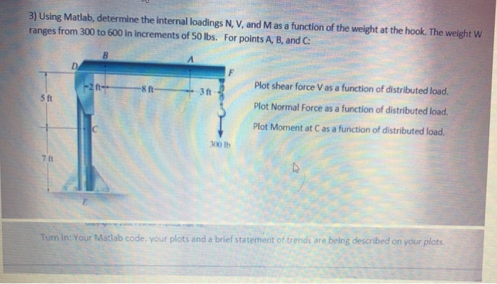 3 Using Matlab Determine The Internal Loadings N 