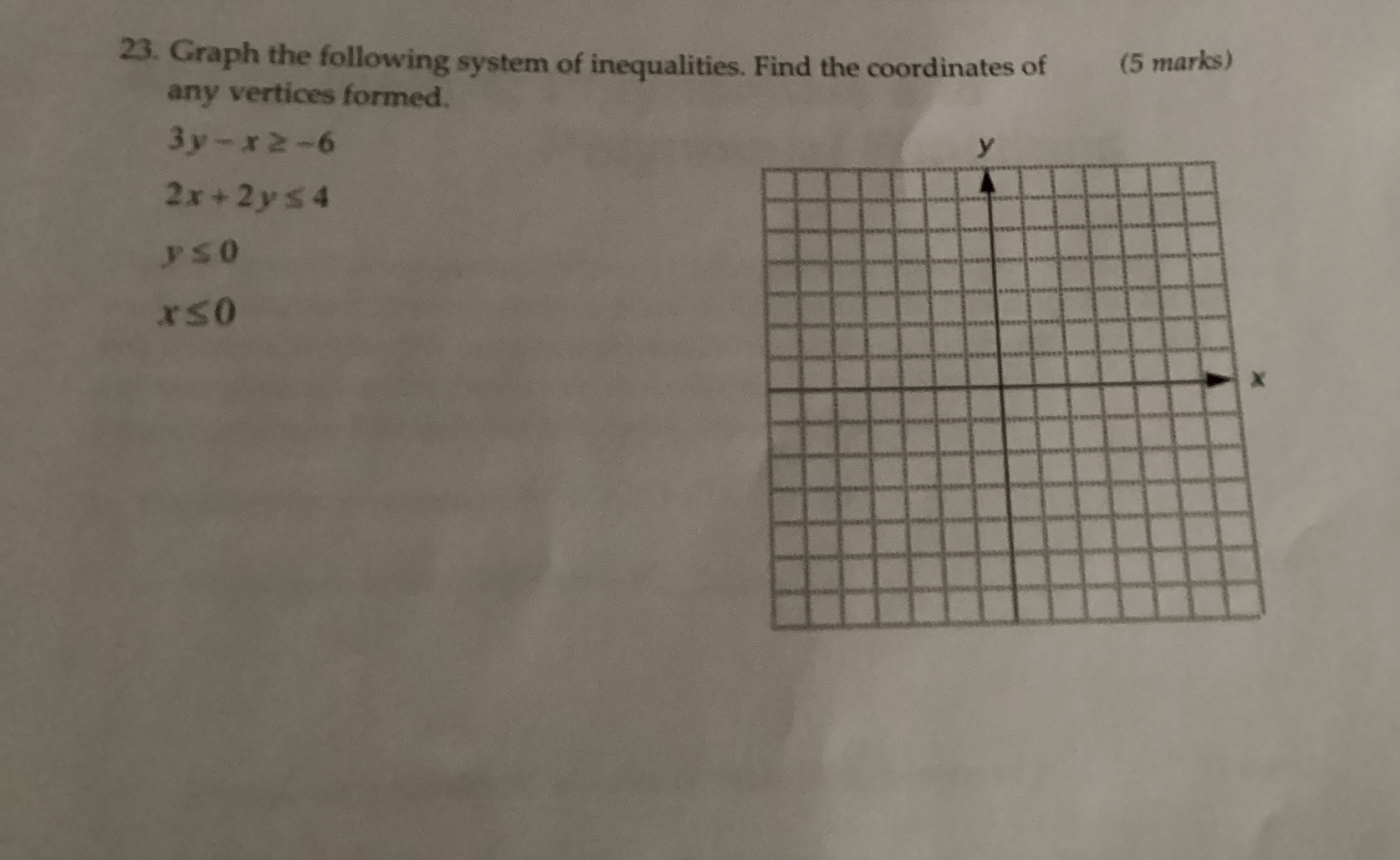 Solved Graph the following system of inequalities. Find the | Chegg.com