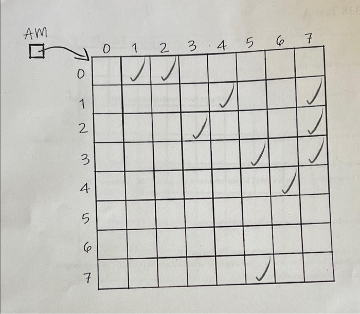 Solved 5) a) Trace the Breadth First Traversal algorithm | Chegg.com