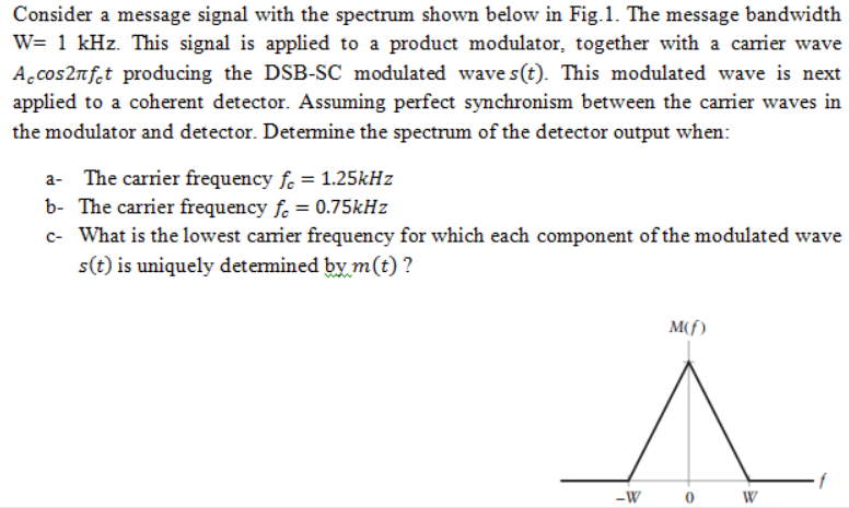 Solved Consider a message signal with the spectrum shown | Chegg.com