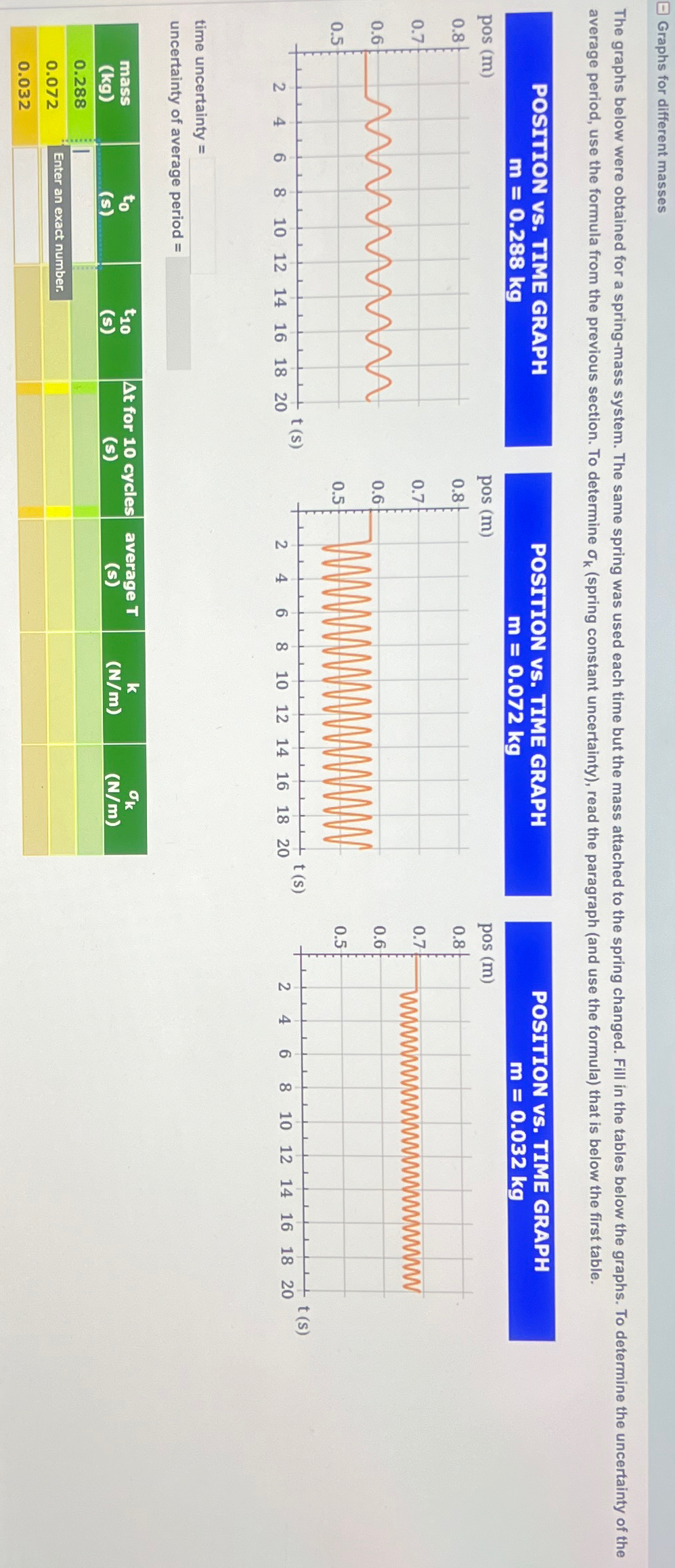 Solved Plsss helppp!formula for Uncertainty of average | Chegg.com