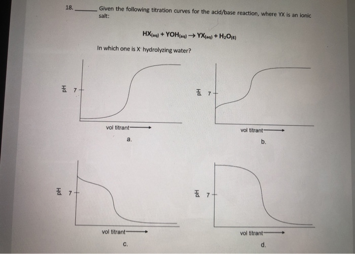 Solved Given the following titration curves for the | Chegg.com