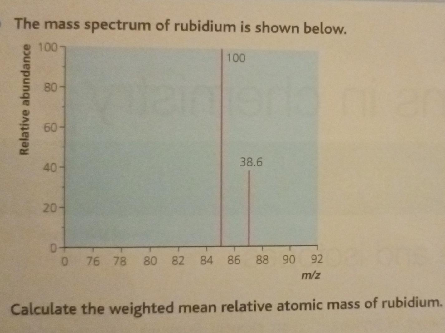 Solved The mass spectrum of rubidium is shown below. | Chegg.com