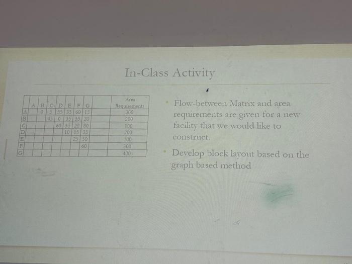 Solved A B C D E F B 0 C D F G 5 55 35 60 15 45 0 35 55 20 | Chegg.com