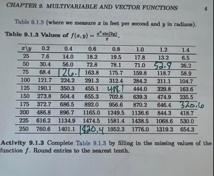 Solved Table 9.1.3 Values of f(x,y)=gx2sin(2y). Activity | Chegg.com
