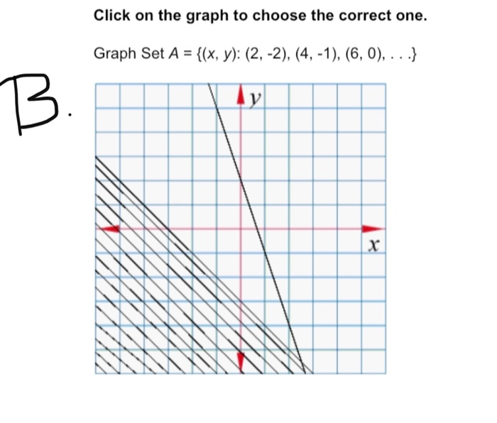 Solved Part IClick on the graph to choose the correct | Chegg.com