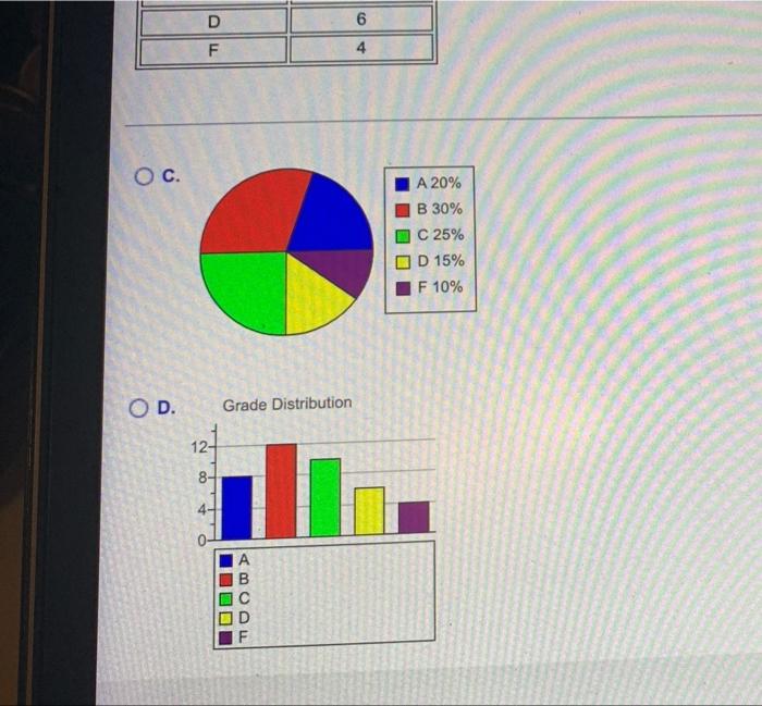 Solved The following table shows the grade distribution for | Chegg.com