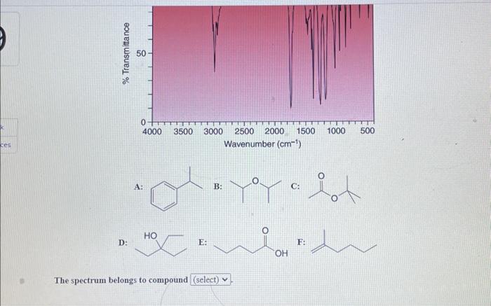 Solved Choose the compound that matches the IR spectrum | Chegg.com