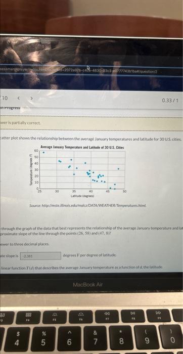 Solved The following scatter plot shows the relationship | Chegg.com