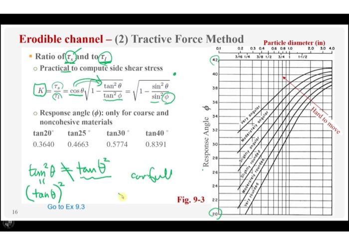 Solved QUESTION 6 Use the tractive force method to compute | Chegg.com