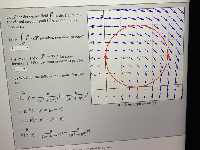 Solved Consider the vector field F in the figure and the | Chegg.com