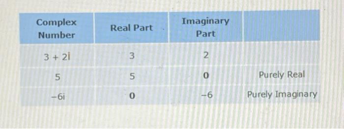 Solved Write the definition for a struct object called | Chegg.com