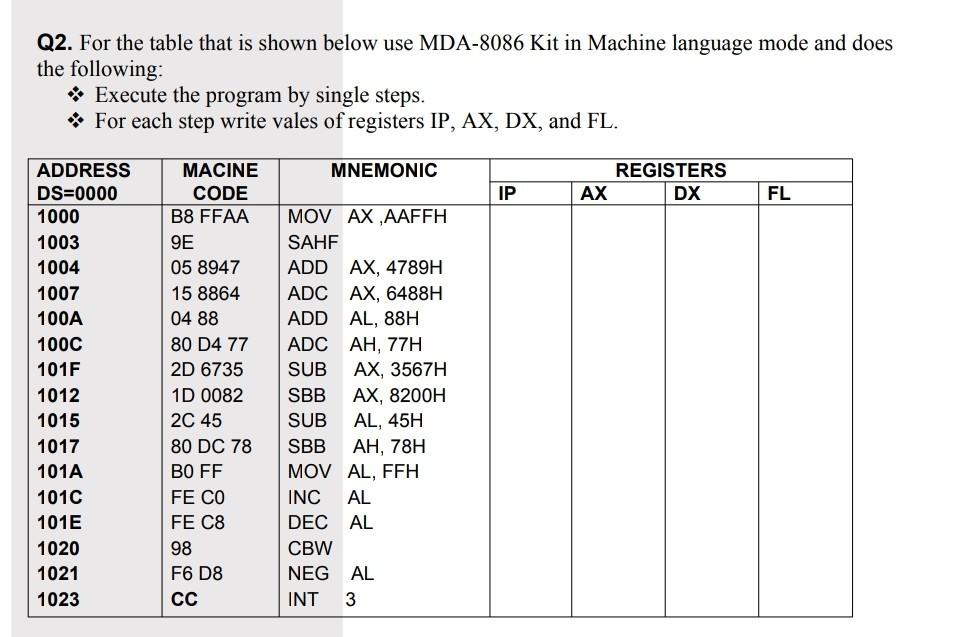 Q2. For the table that is shown below use MDA-8086 | Chegg.com