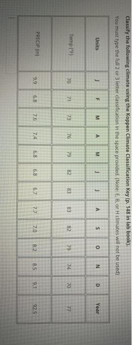 Solved Classify the following climate using the Koppen | Chegg.com
