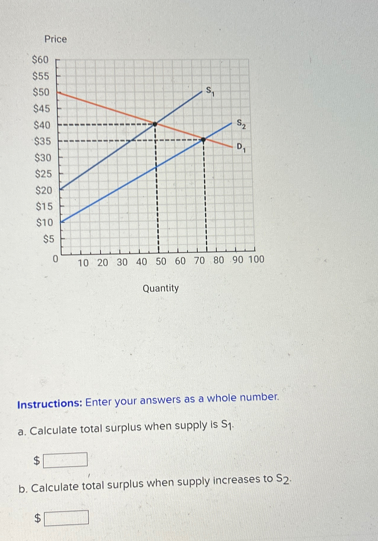 Solved PriceInstructions: Enter your answers as a whole | Chegg.com