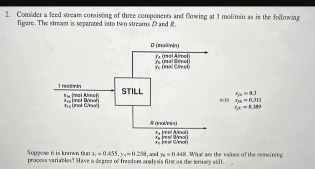 Solved Consider a feed stream consisting of three components | Chegg.com