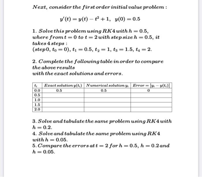 Solved Using the fourth order Runge-Kutta method (RK4) to | Chegg.com