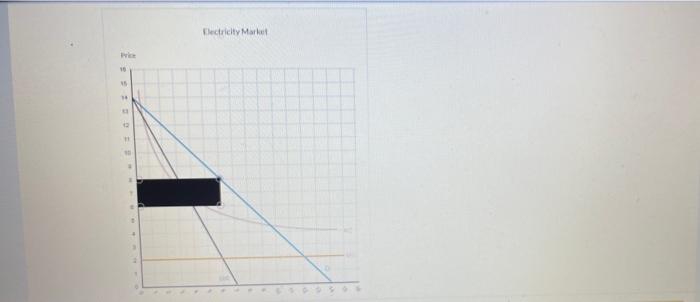 Solved See page 329 10 Question (3 points) The three graphs | Chegg.com