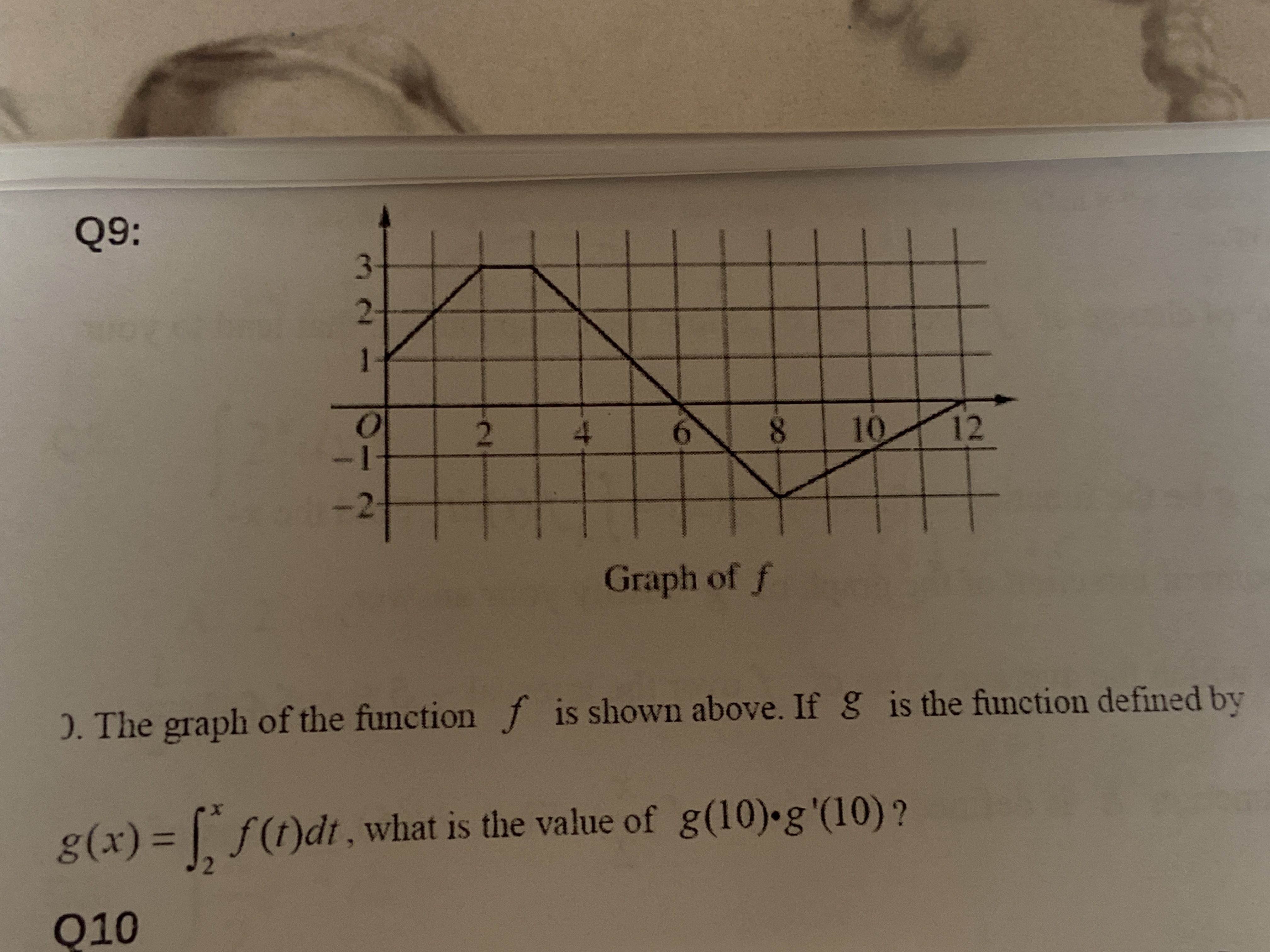 Solved The graph of the function f ﻿is shown above. If g ﻿is | Chegg.com