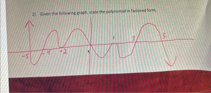 Solved 2) Given the following graph, state the polynomial in | Chegg.com