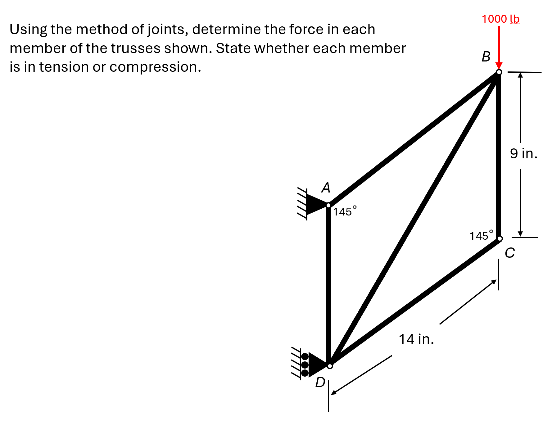 Solved Using the method of joints, determine the force in | Chegg.com