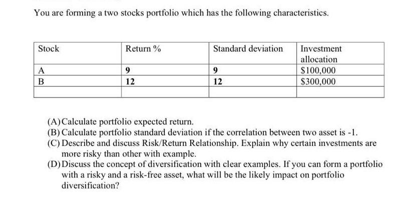 Solved You are forming a two stocks portfolio which has the | Chegg.com