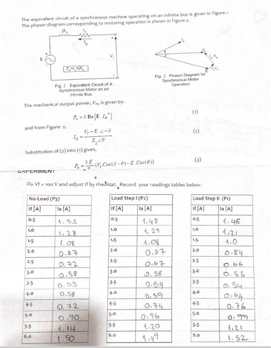 Solved The equivalent circuit of a synchronous machine | Chegg.com