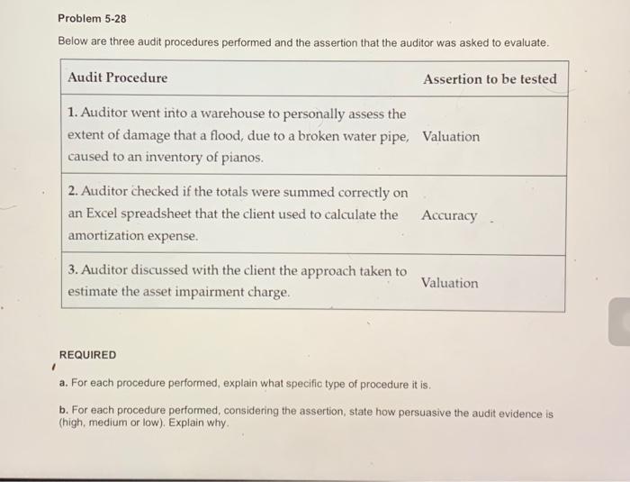 Solved Problem 5-28 Below are three audit procedures | Chegg.com