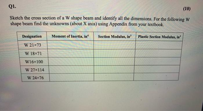 Solved Q1. (10) Sketch the cross section of a W shape beam | Chegg.com