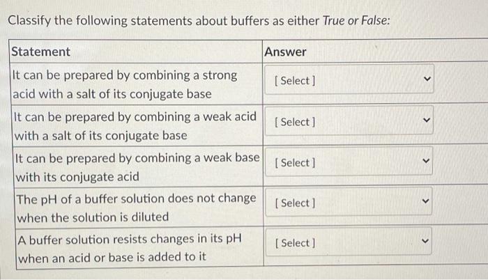 Solved Classify the following statements about buffers as | Chegg.com