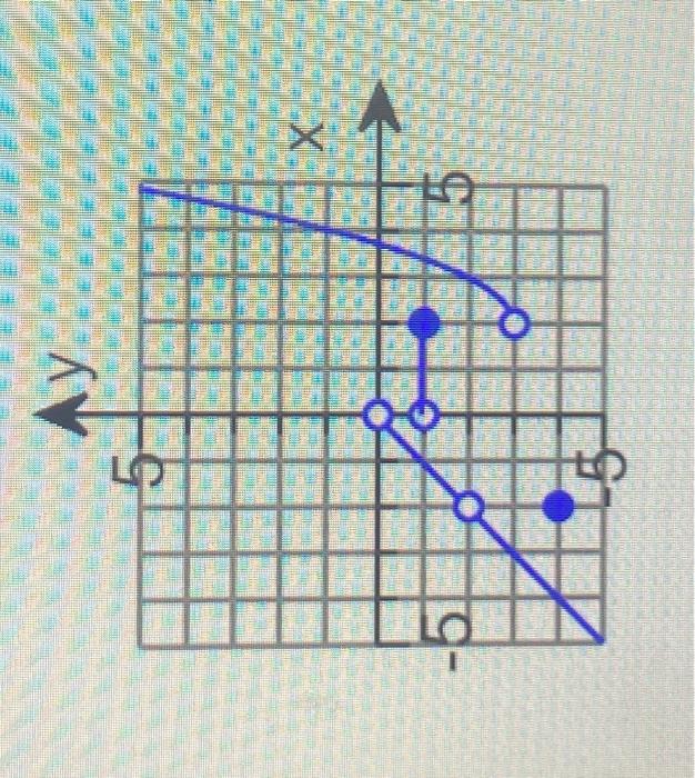 Solved a. Find the limit limx→−2−f(x). Select the correct | Chegg.com
