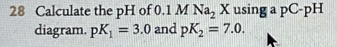 Solved 28 ﻿Calculate the pH ﻿of 0.1MNaN2x ﻿using a pC - pH | Chegg.com